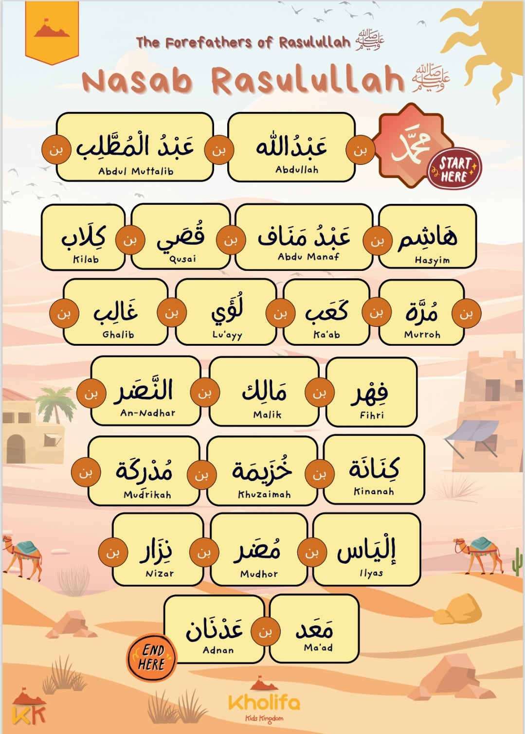 (NEW LOOK) Nasab Rasulullah ﷺ - The Forefathers of Prophet Muhammadﷺ ...